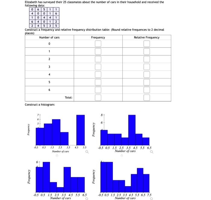Solved Elizabeth has surveyed their 25 classmates about the | Chegg.com