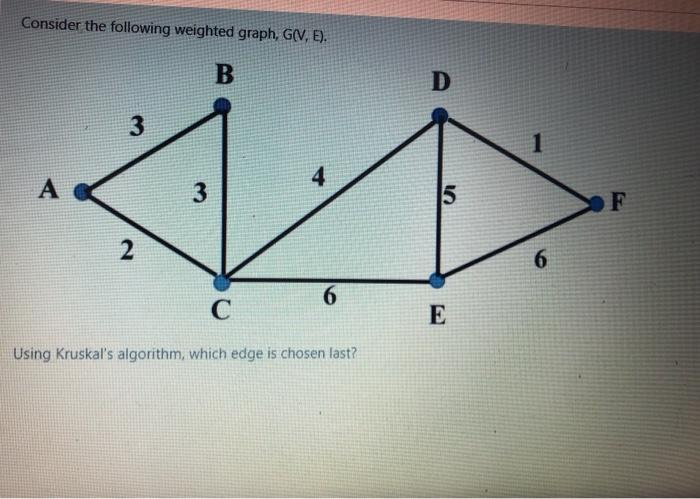 Solved Consider the following weighted graph, G(V, E). B D 3 | Chegg.com