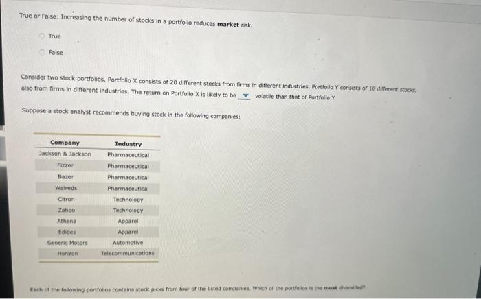 Solved 1. Diversification and risk The following graph plots | Chegg.com
