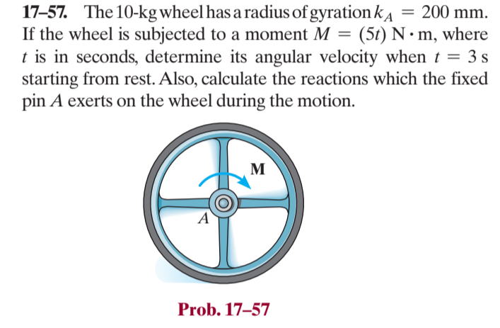Solved 17-57. ﻿The 10-kg ﻿wheel has a radius of gyration | Chegg.com