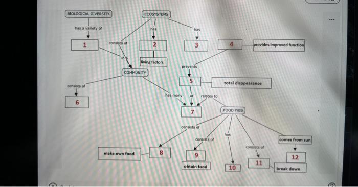 Solved Predator-prey Biotic Populations (D) Consumer (E) | Chegg.com
