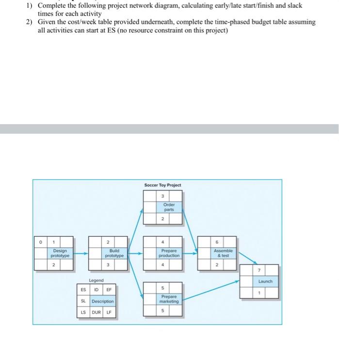 Solved 1) Complete the following project network diagram, | Chegg.com