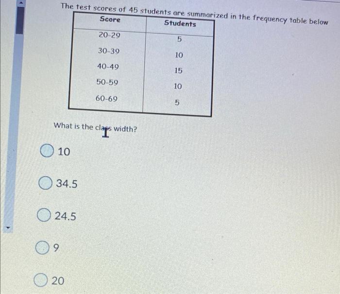Solved The test scores of 45 students are summarized in the | Chegg.com
