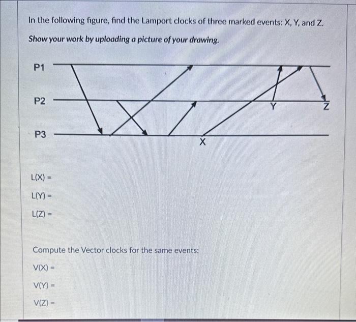 Solved In the following figure, find the Lamport clocks of | Chegg.com