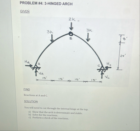 Solved PROBLEM #4: 3-HINGED ARCHGIVENFINDReactions at A and | Chegg.com