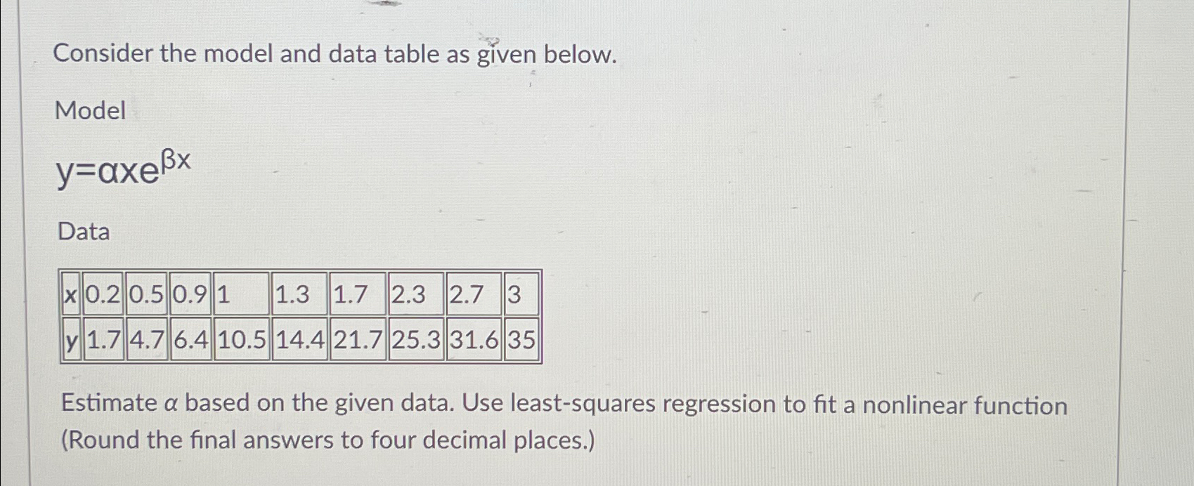 Consider the model and data table as given | Chegg.com