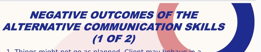 Solved NEGATIVE OUTCOMES OF THE ALTERNATIVE COMMUNICATION | Chegg.com