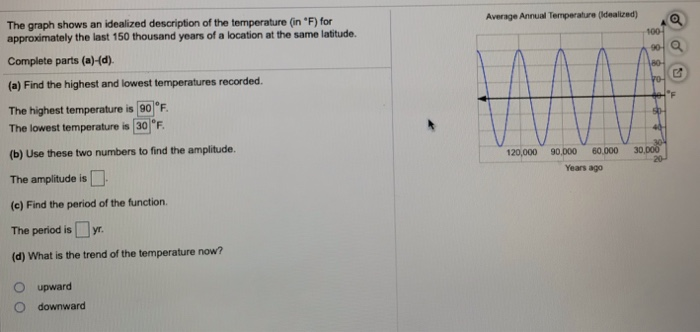 Solved Average Annual Temperature (Idealized) The graph | Chegg.com