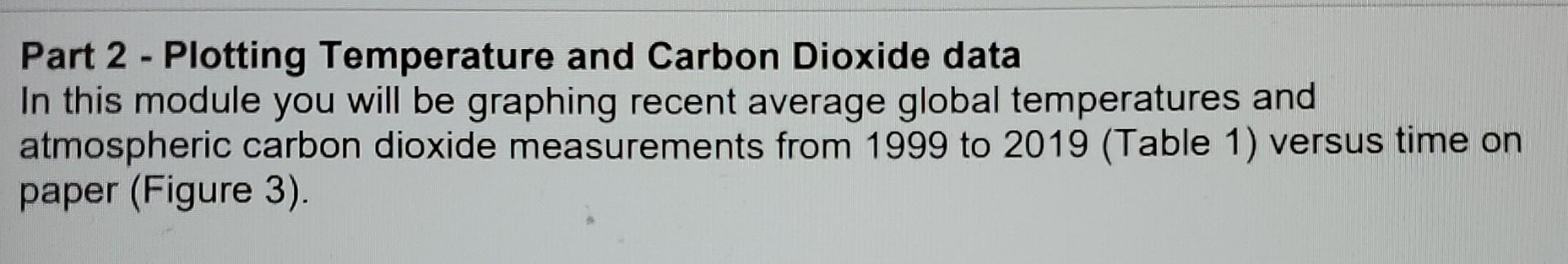 Solved Part 2 - Plotting Temperature and Carbon Dioxide data | Chegg.com