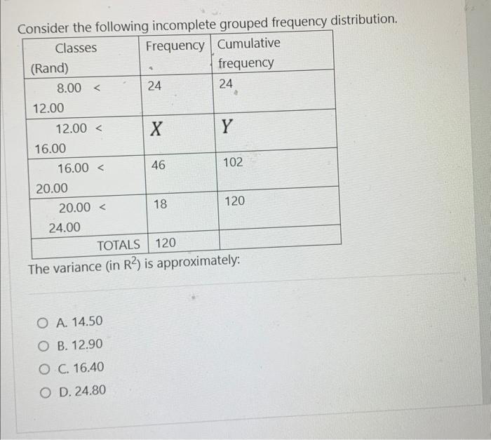Solved Cancider the following incomplete qrouped frequency | Chegg.com