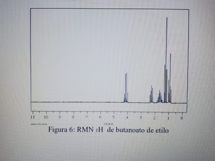 Solved TTTTTT 11 10 9 8 21 Figura 6: RMN 1H de butanoato de | Chegg.com