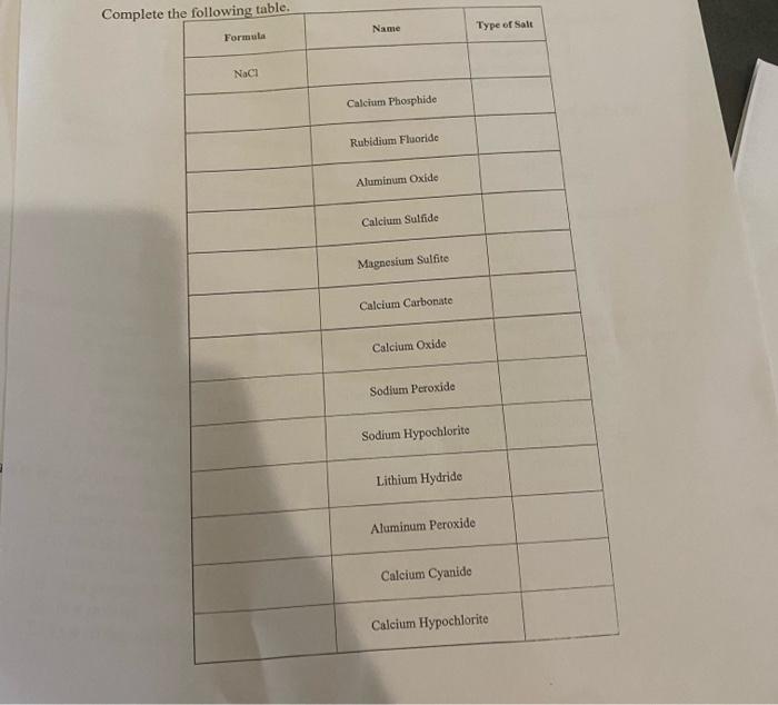 Solved Complete the following table. | Chegg.com