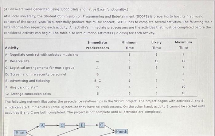 Solved (All answers were generated using 1,000 trials and | Chegg.com