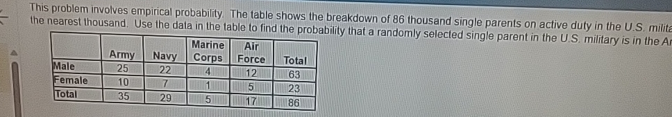 Solved This problem involves empirical probability. The | Chegg.com