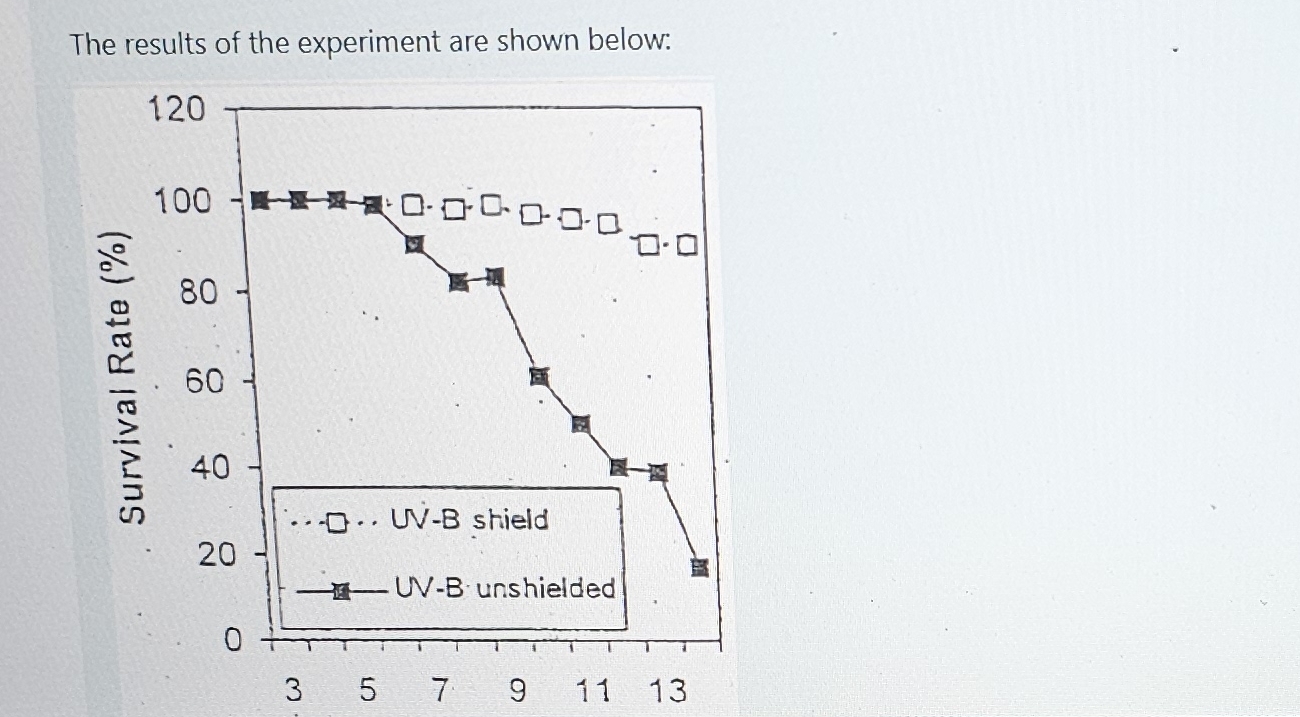 Solved Experimental Set-up:An experiment was conducted in | Chegg.com