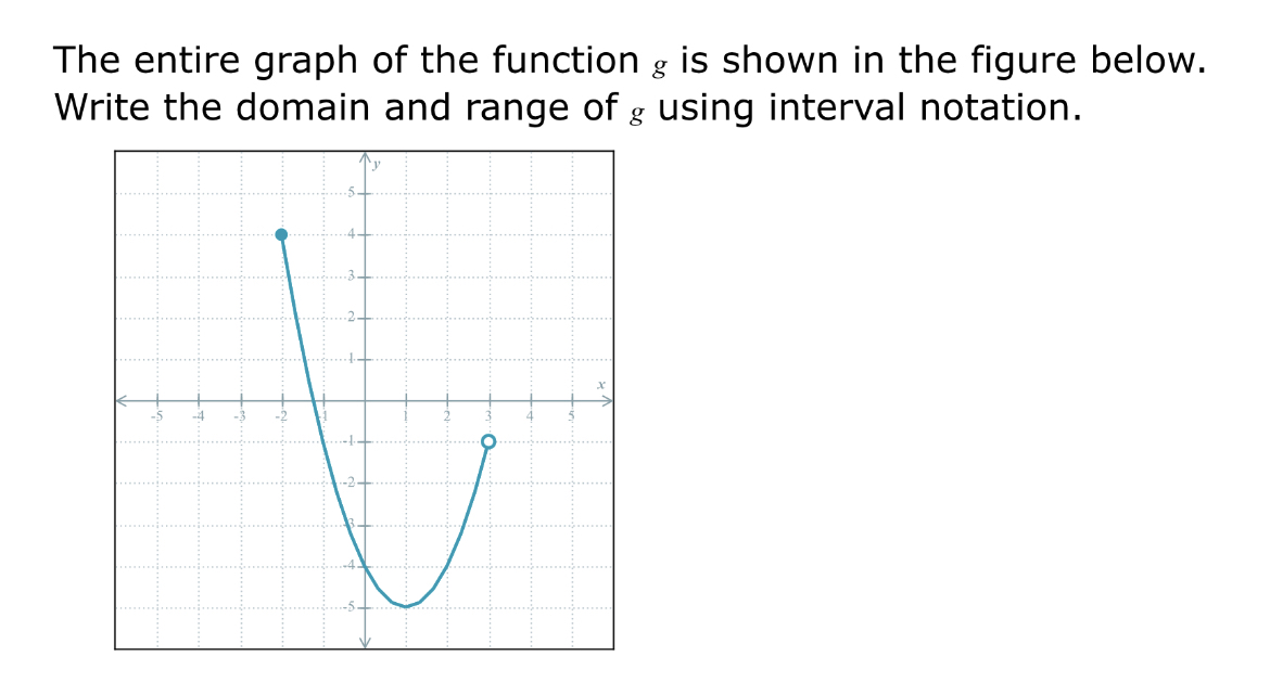 Solved The entire graph of the function g ﻿is shown in the | Chegg.com