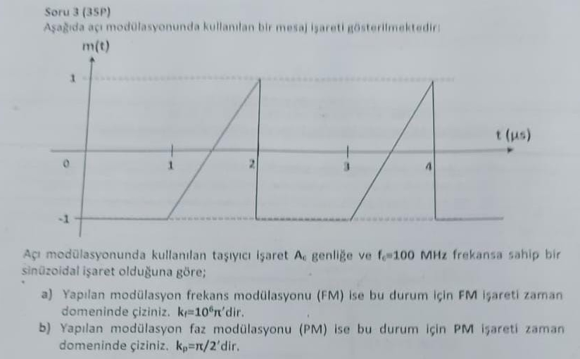 Solved Question A message signal used in angle modulation is | Chegg.com