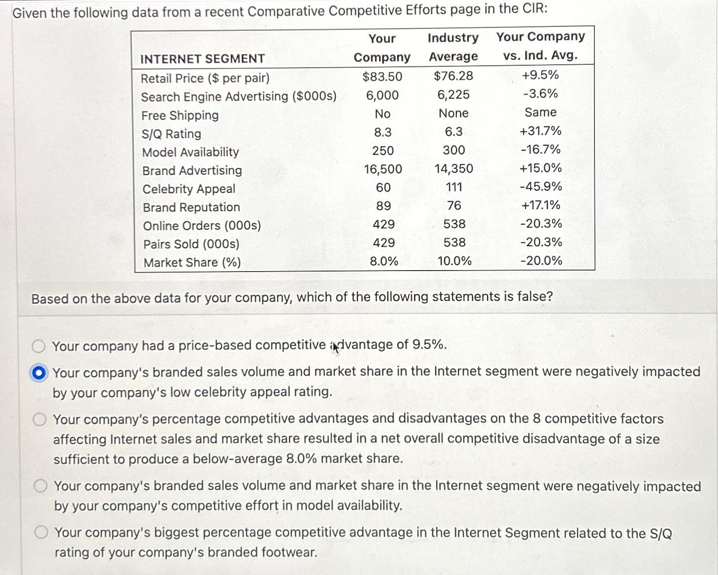 Solved Given the following data from a recent Comparative | Chegg.com