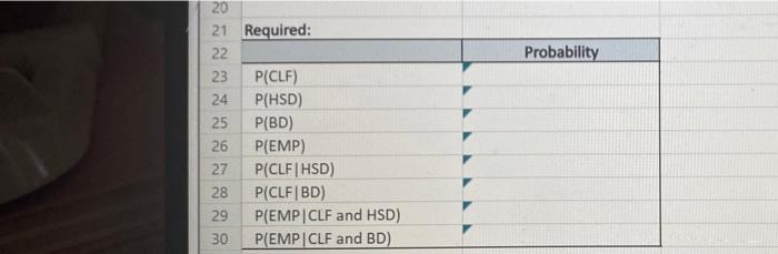 Solved The following two tables provide sample information | Chegg.com