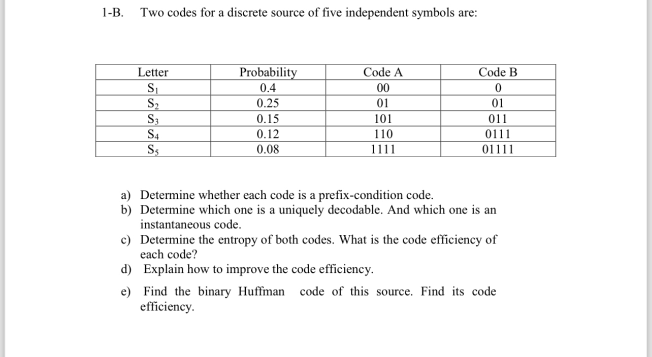 Solved 1-B. ﻿Two codes for a discrete source of five | Chegg.com