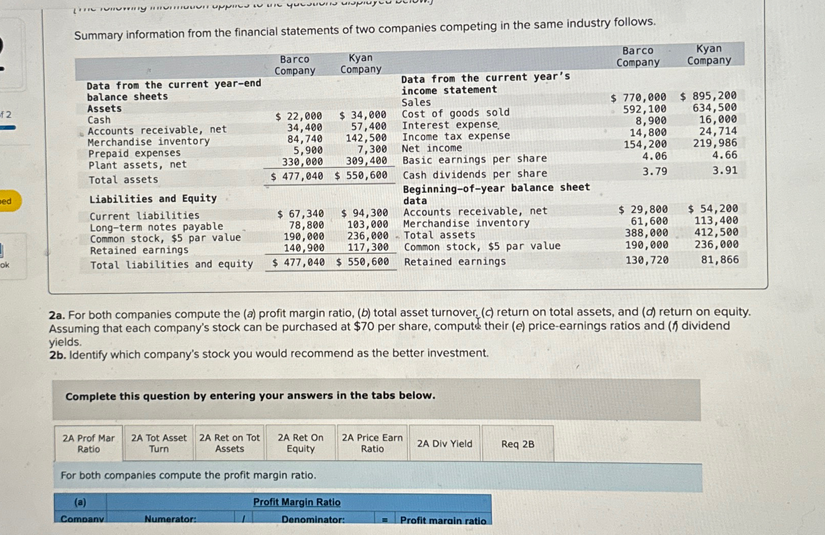 Solved Summary information from the financial statements of | Chegg.com