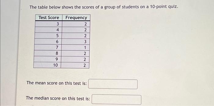 The table below shows the scores of a group of | Chegg.com