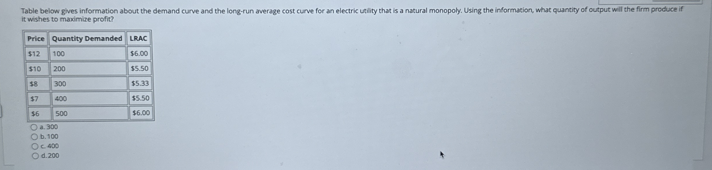 Solved Table below gives information about the demand curve | Chegg.com
