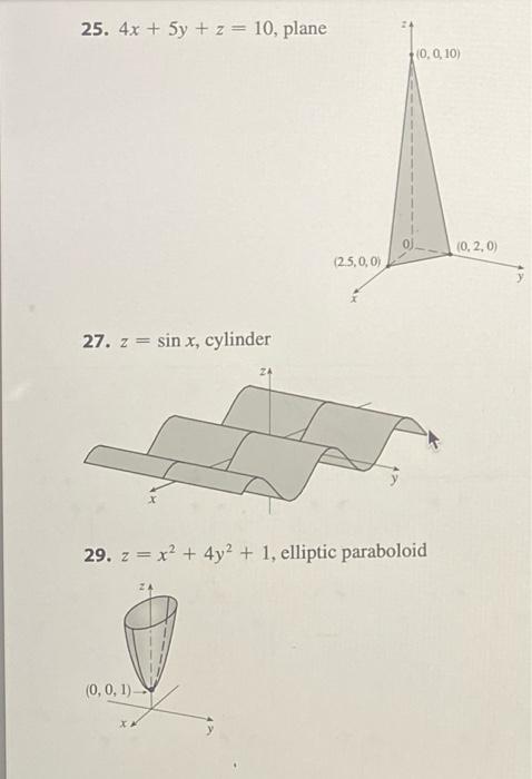 Solved 23-31 Sketch the graph of the function. 23. f(x, y) = | Chegg.com