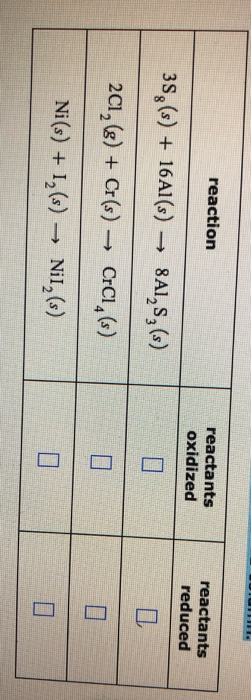 Solved for each reaction in the table below, write the | Chegg.com
