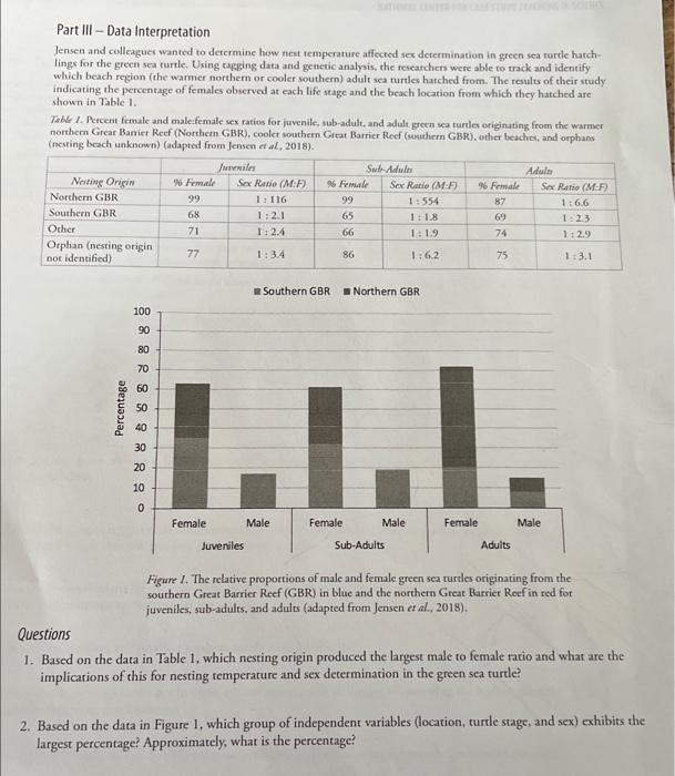 Solved Part III - Data Interpretation Jensen and colleagues | Chegg.com