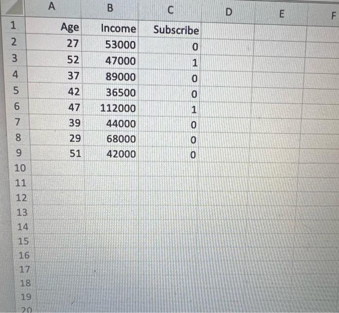 Solved The accompanying data file contains two predictor | Chegg.com