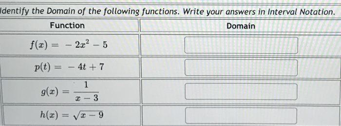 Solved Using the graph and table as a reference, identify | Chegg.com