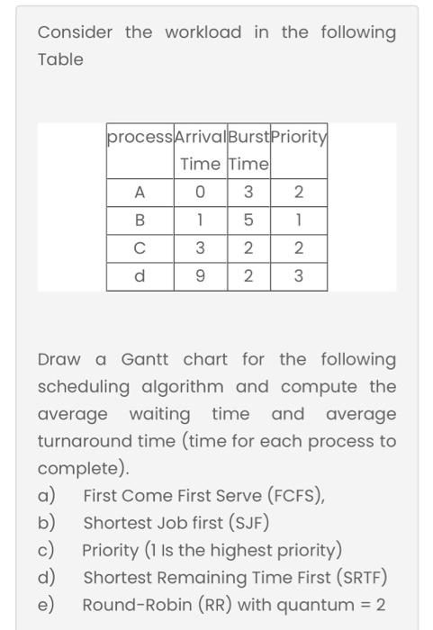 Solved Consider the workload in the following Table | Chegg.com