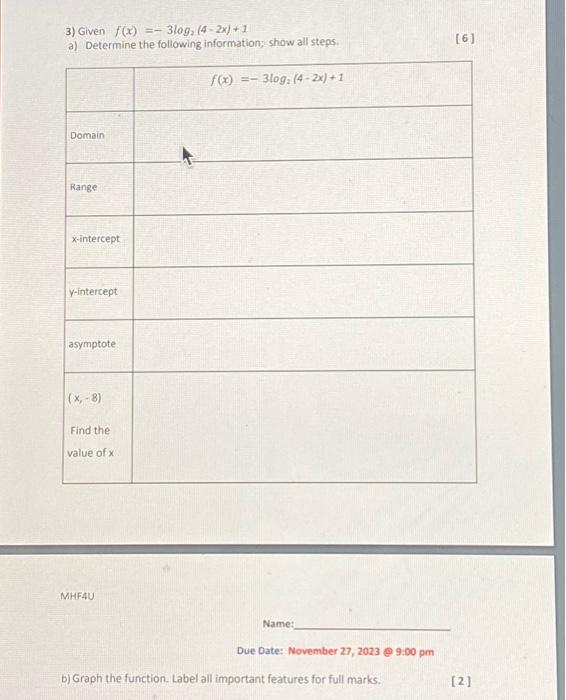 Solved 3) Given f(x)=−3log2(4−2x)+1 [6] MHF4U Name: Due | Chegg.com