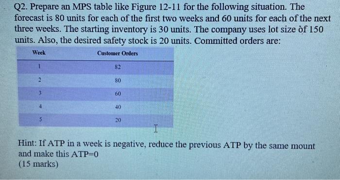 Solved Q1. Prepare an MPS table like figure 12−11 slide 29 | Chegg.com