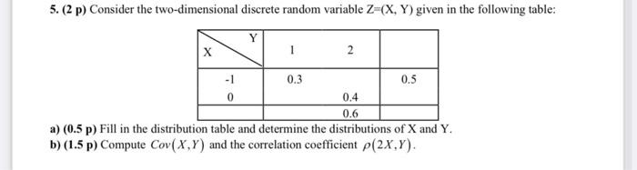 Solved 5. (2 p) Consider the two-dimensional discrete random | Chegg.com