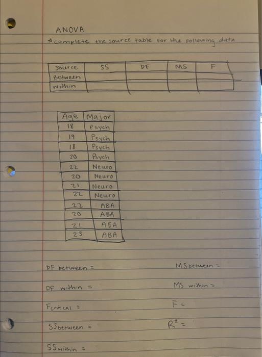 Solved * complete the source table for the following data | Chegg.com