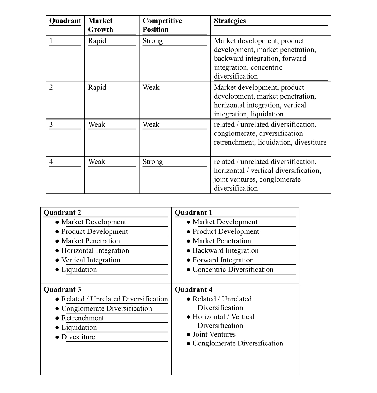 Solved Analyze the following matrix for LASCO LIMITED | Chegg.com