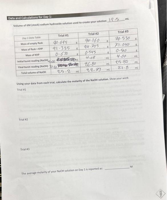 Solved Volume of 6M (stock) sodium hydroxide solution used | Chegg.com