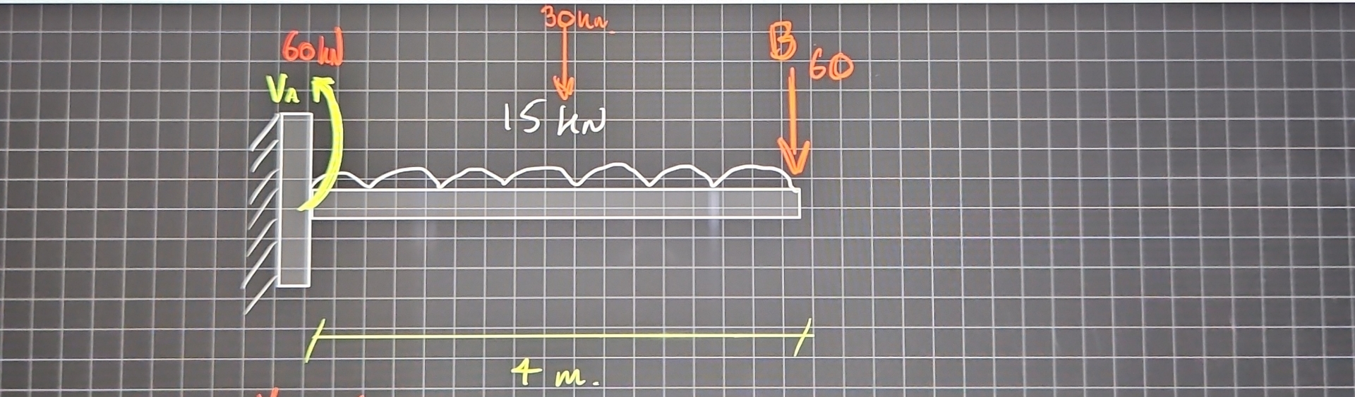 Solved calculate the reactions and create a sheer force | Chegg.com