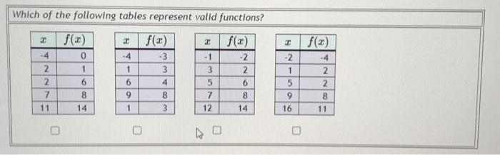 Solved Which of the following tables represent valid | Chegg.com