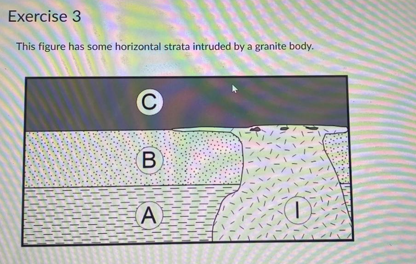 Solved Exercise 3This figure has some horizontal strata | Chegg.com