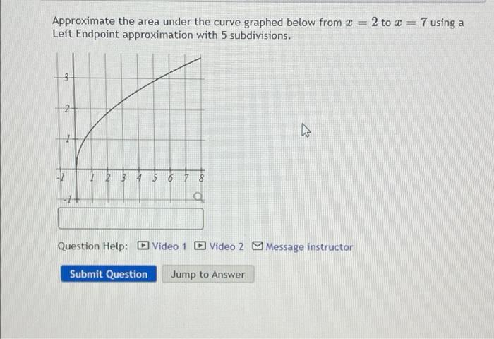 [Solved]: Approximate the area under the curve graphed belo