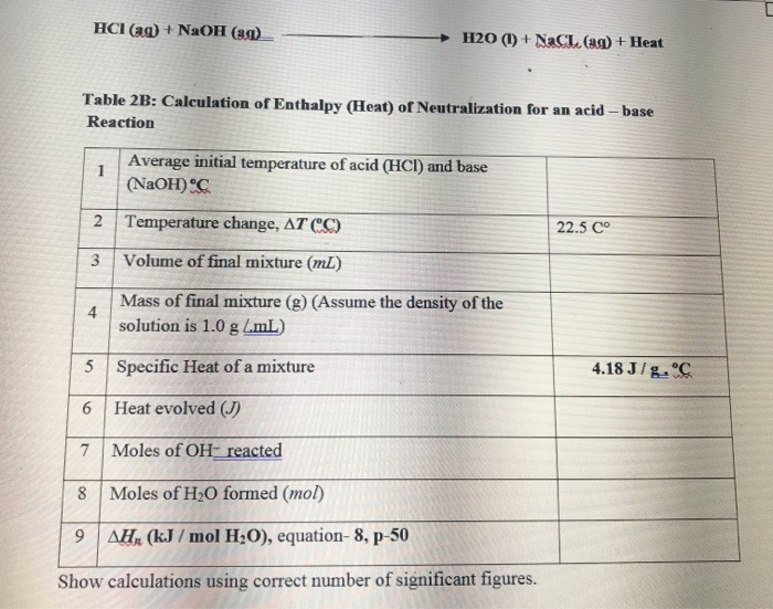 Solved Table 2 A: Enthalpy (Heat) of Neutralization for | Chegg.com