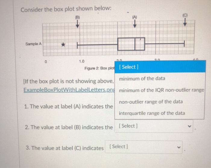 Solved 5/ 15570/quizzes/54974/take Consider the box plot | Chegg.com