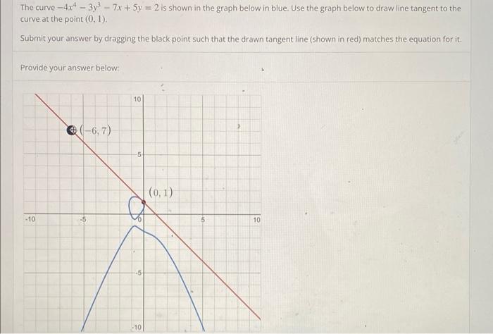 Solved The curve −4x4−3y3−7x+5y=2 is shown in the graph | Chegg.com