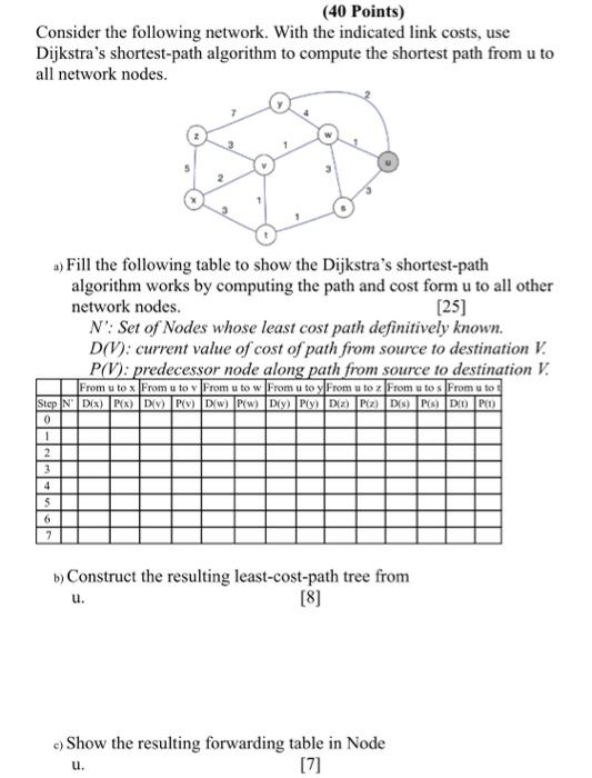 Solved (40 Points) Consider the following network. With the | Chegg.com