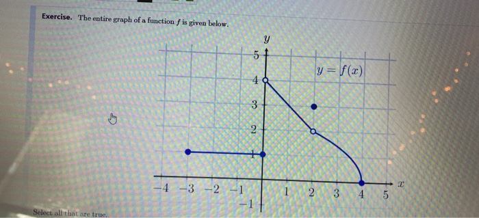 Solved Exercise. The entire graph of a function f is given | Chegg.com