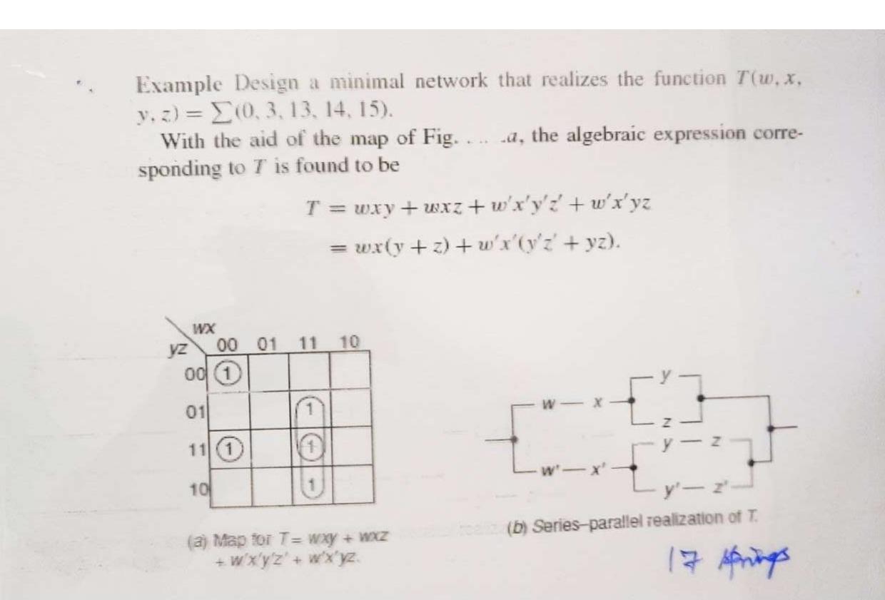 Solved Example Design a minimal network that realizes the | Chegg.com