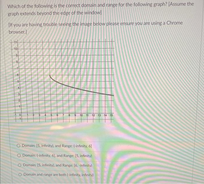 Solved Which of the following is the correct domain and | Chegg.com